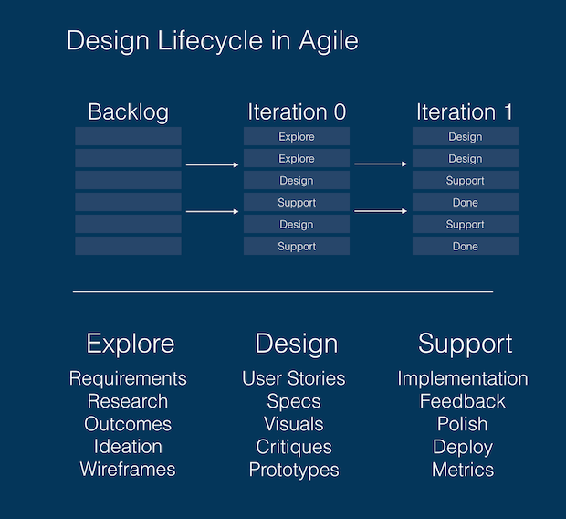 Design Operations – Chris Reckling